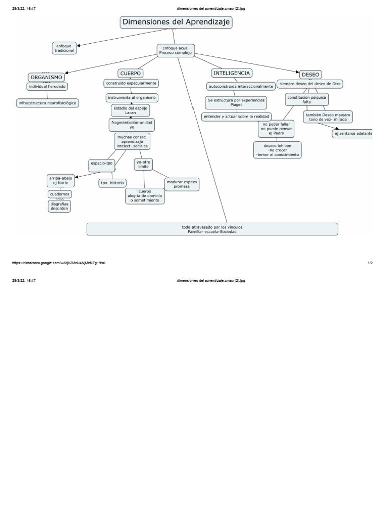 Dimensiones Del Aprendizaje - Cmap (2) .JPG | PDF