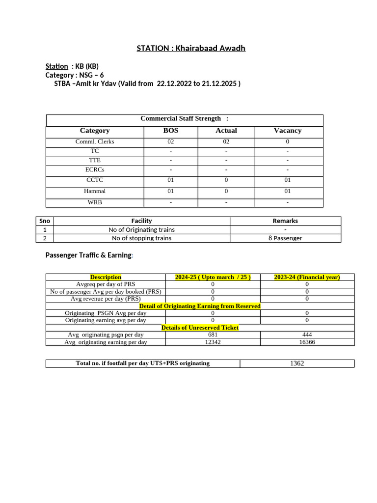 STATION: Khairabaad Awadh | PDF