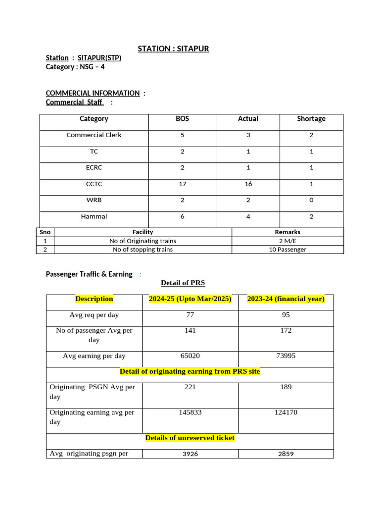 Station: SITAPUR (STP) Category: NSG - 4 | PDF