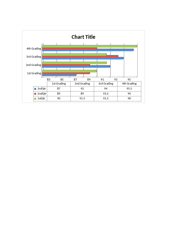 Kompyuter Paggawa NG Tsart | PDF