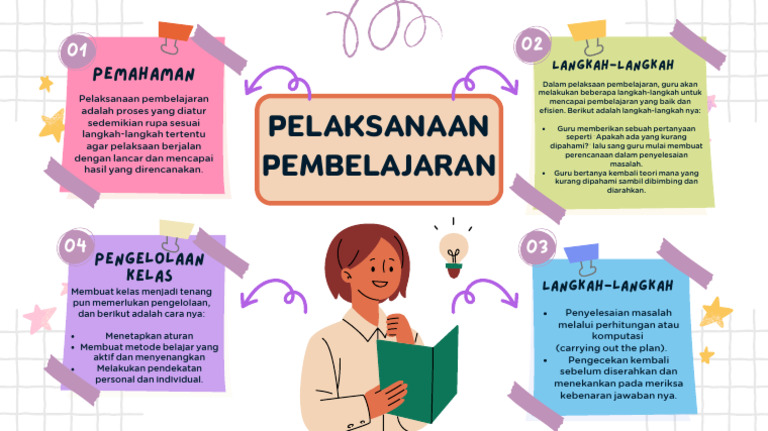 Mind Mapping Materi Pelaksanaan Pembelajaran | PDF