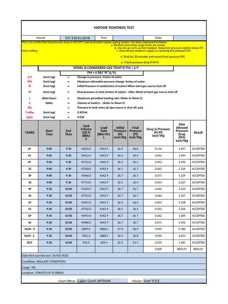 Vapor Tightness Test Results | PDF | Pressure | Water