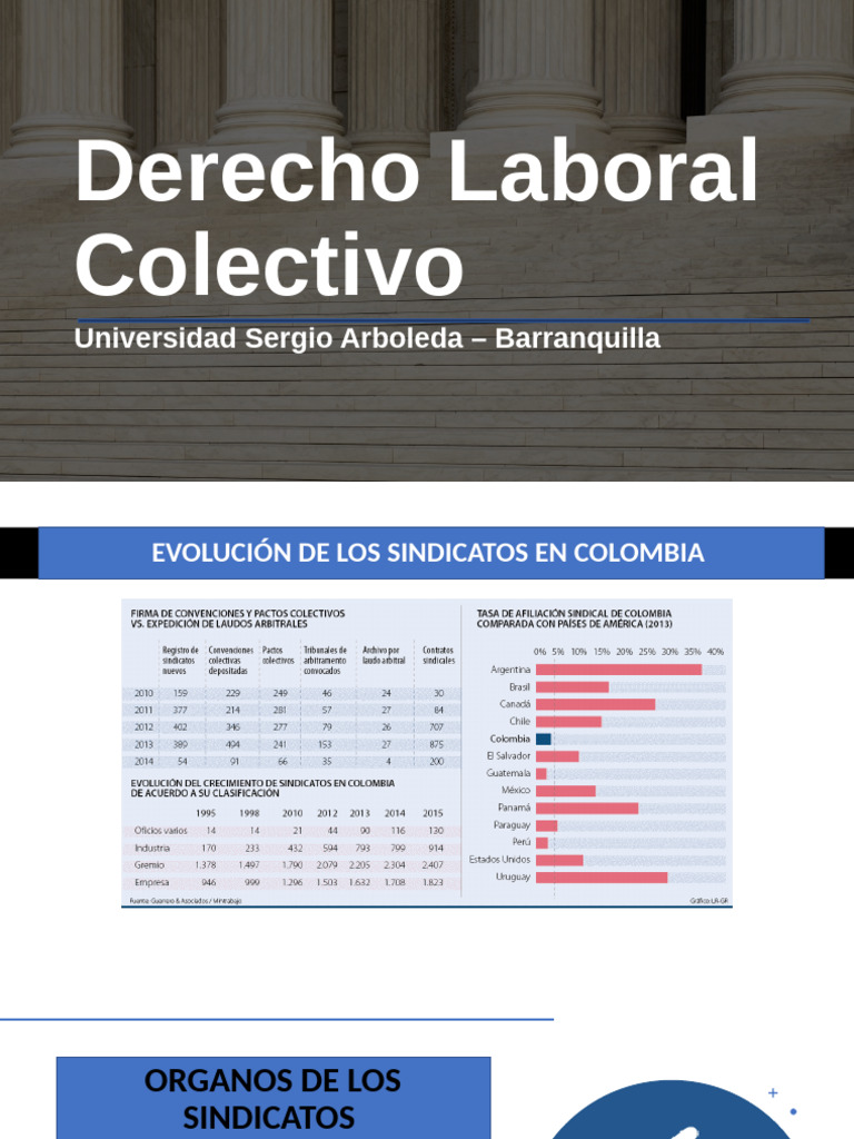 Derecho Laboral Colectivo ORGANIZACIÓN SINDICAL | PDF | Sindicato | Derecho laboral
