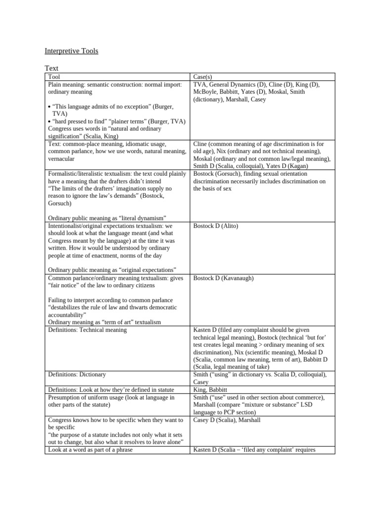 Legislation and Regulation | PDF | Statutory Interpretation | Justice