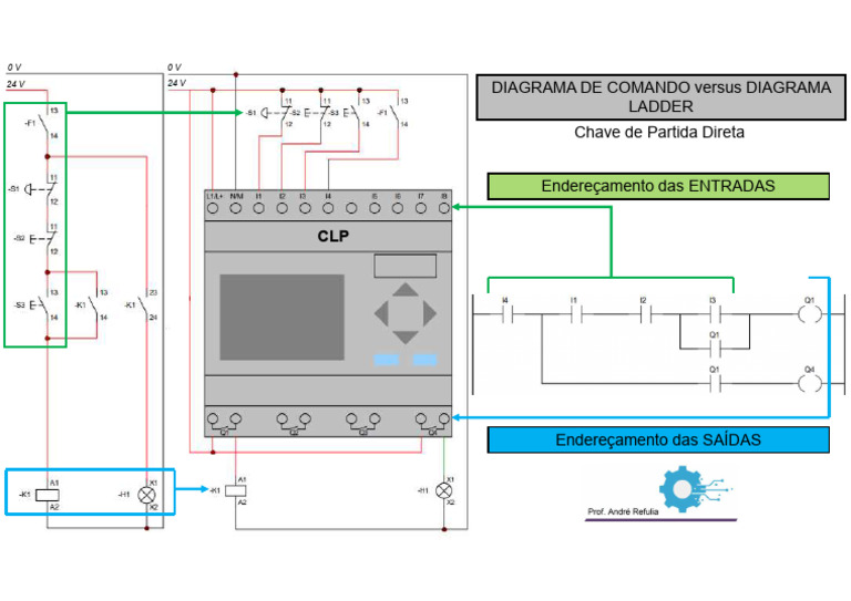 Diagrama de Comando Versus Diagrama Ladder | PDF