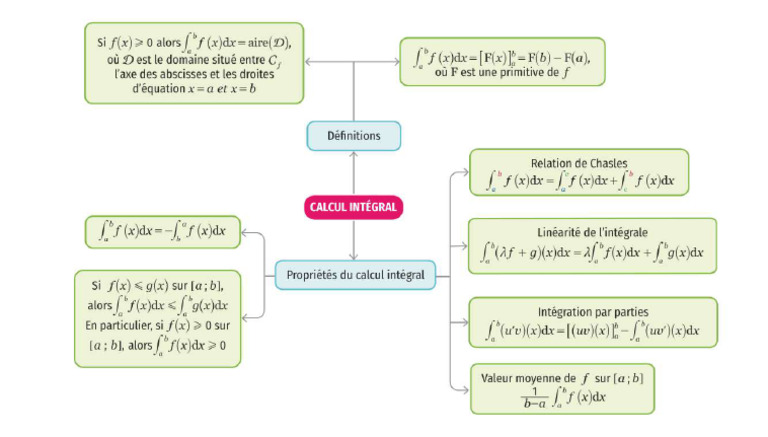 Calcul Integral | PDF