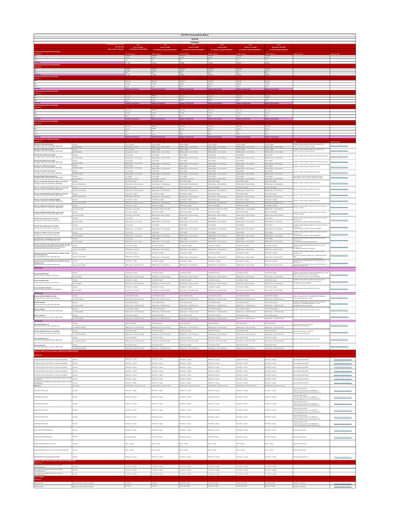 Hitachi Unified Compute Platform RS For VMware Interoperability Matrix ...