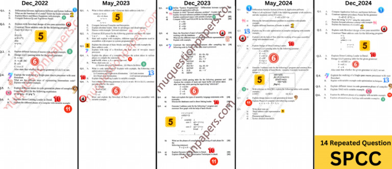 SPCC PYQ Analysis | PDF