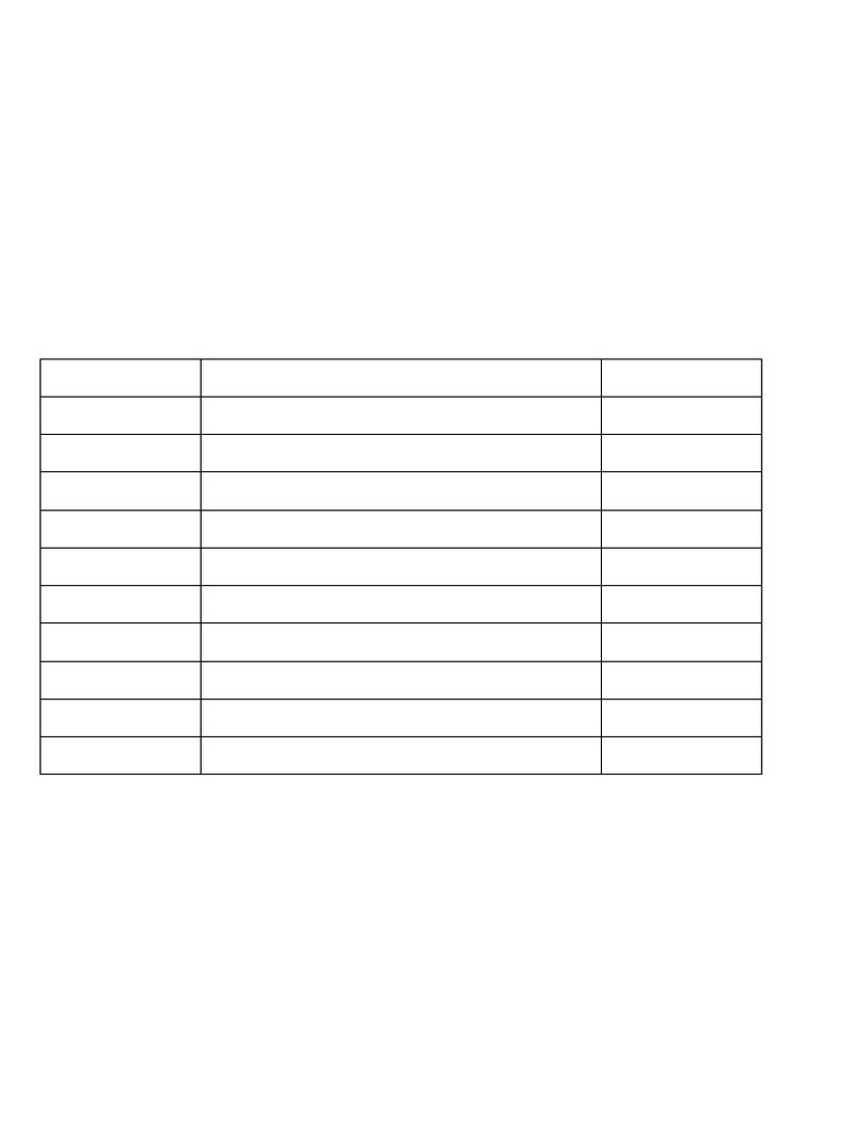 TAT Scoring Sheet | PDF