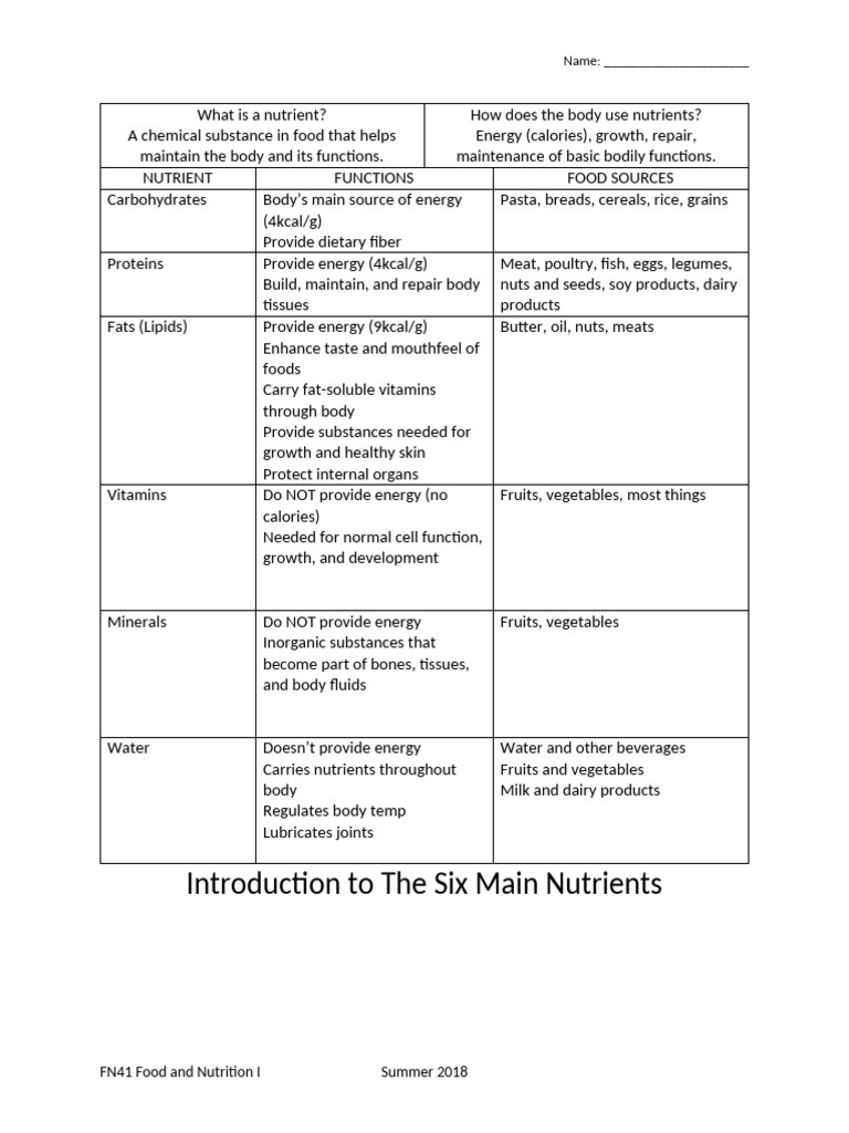 FN41.1.02.Introduction To The Six Main Nutrients | PDF