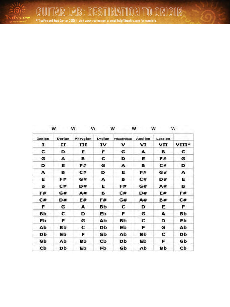 14 Lydian Mode - Combining Strings 1 Through 4 | PDF