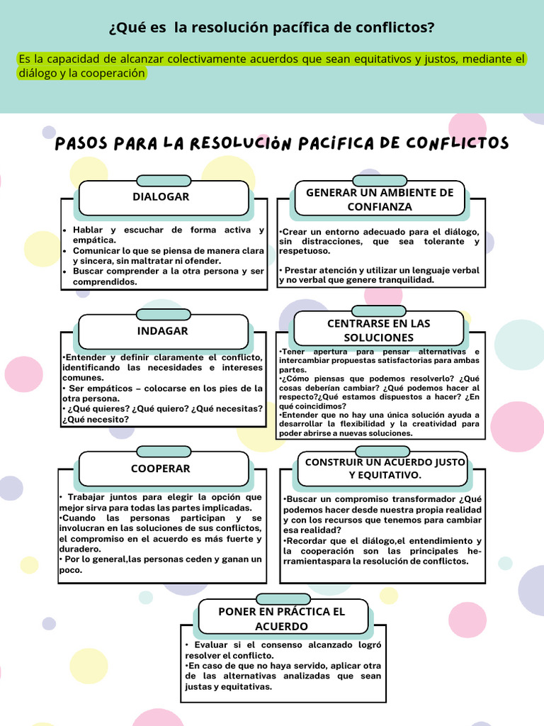 Resolución Pacífica de Conflictos Familiar | PDF | Sicología | Ciencias ...