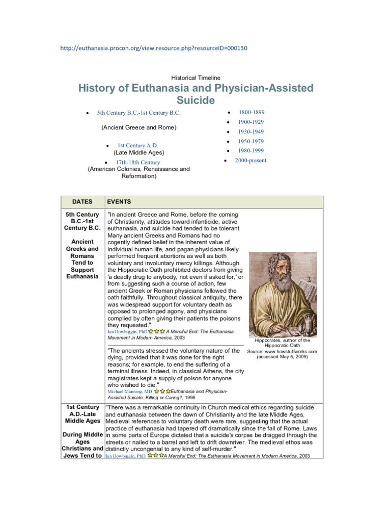 Historical Timeline | Applied Ethics | Euthanasia (Also Includes ...