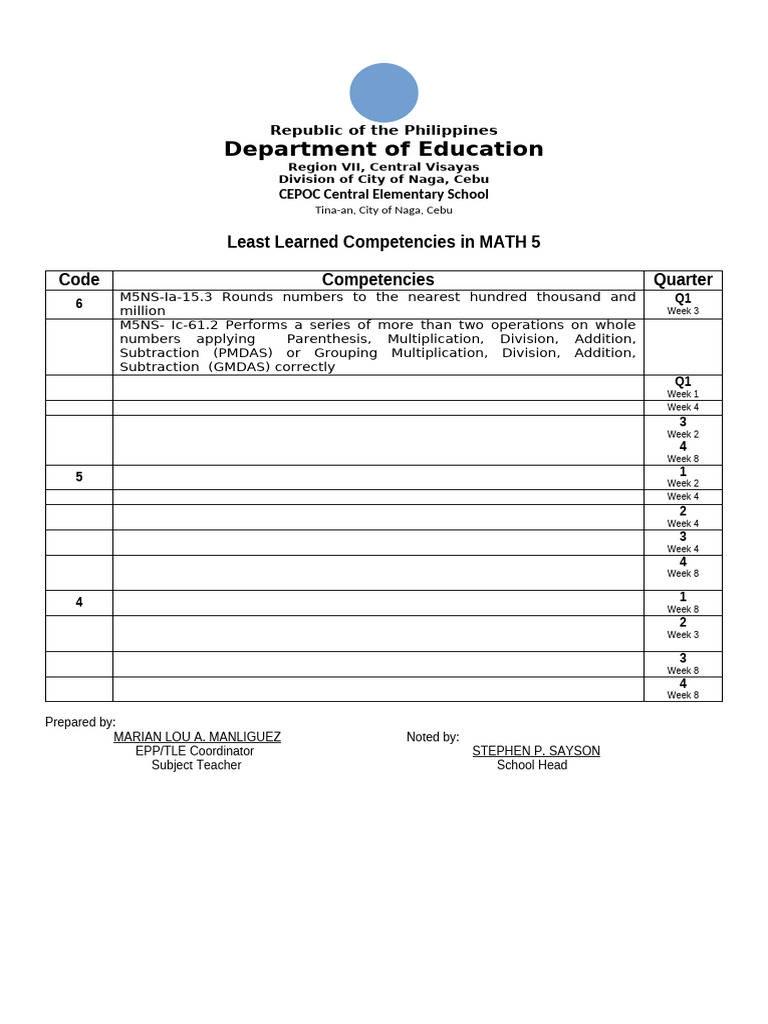 Least Learned Competencies in EPPTLE CEPOC | PDF