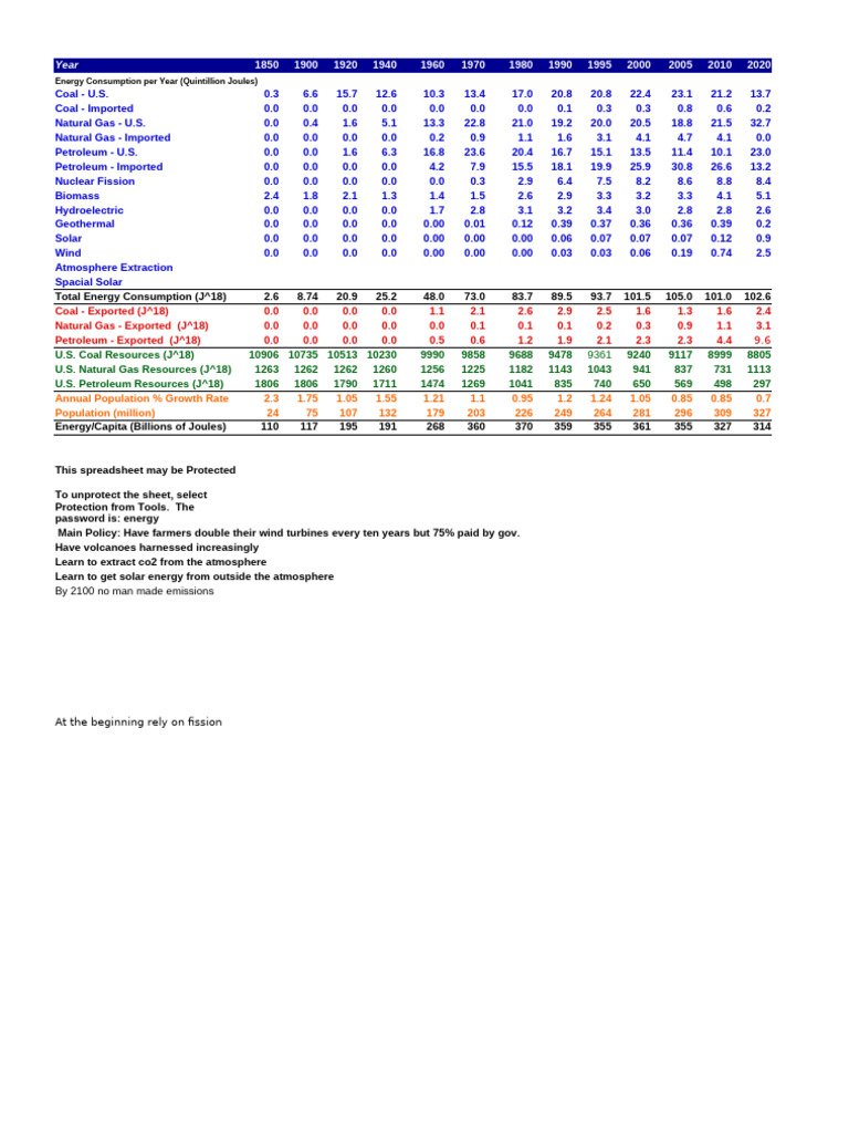 Copy of US Energy Spreadsheet Activity | PDF | Nuclear Power | Solar Power