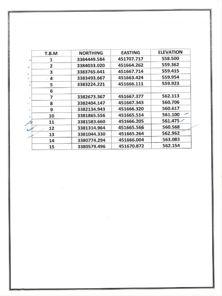 Approved TBM 1 To 5 & 7 To 15 | PDF