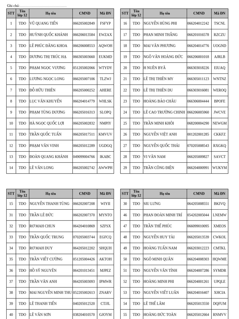 DanhSachMaDN (701) | PDF