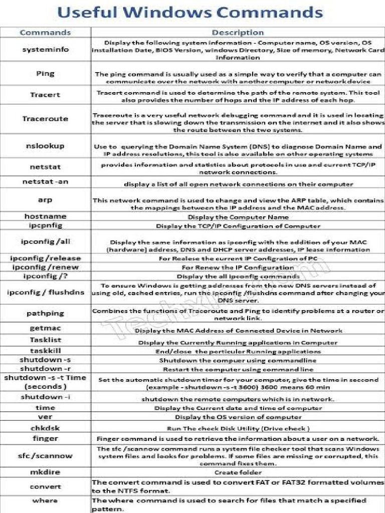 All Short Cuts | PDF