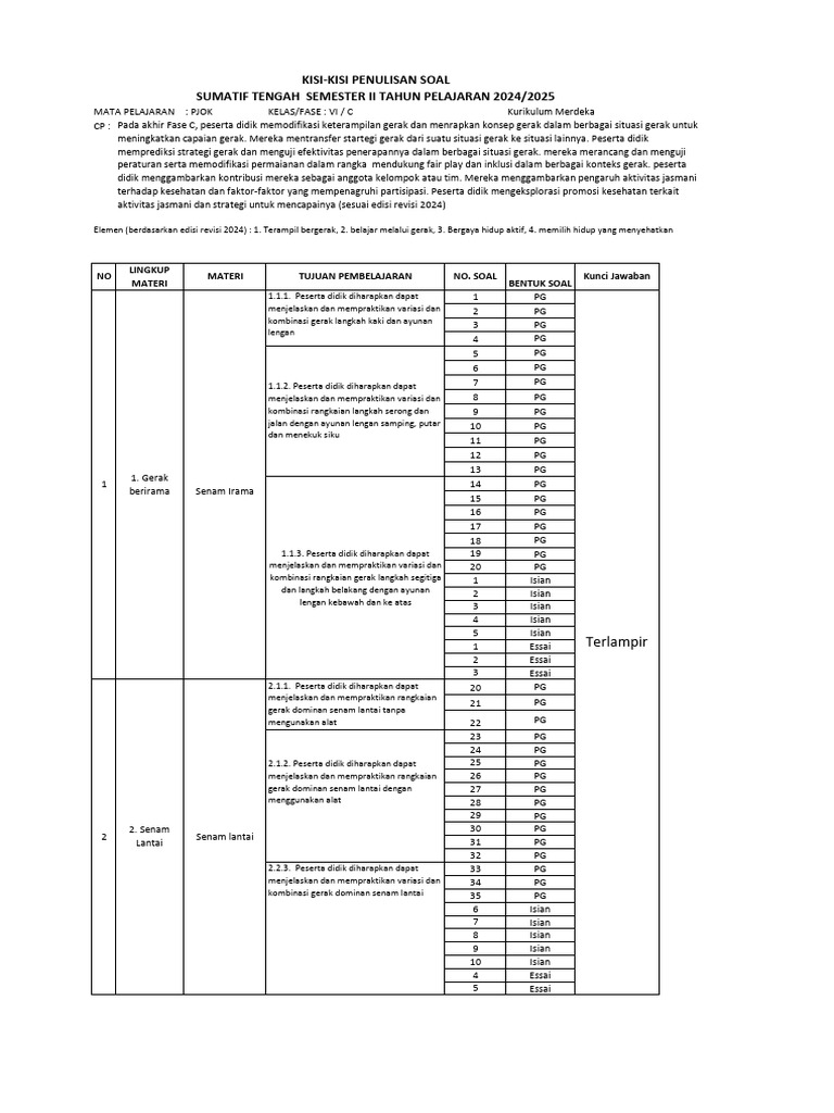 KISI-KISI KELAS 6-PJOK | PDF