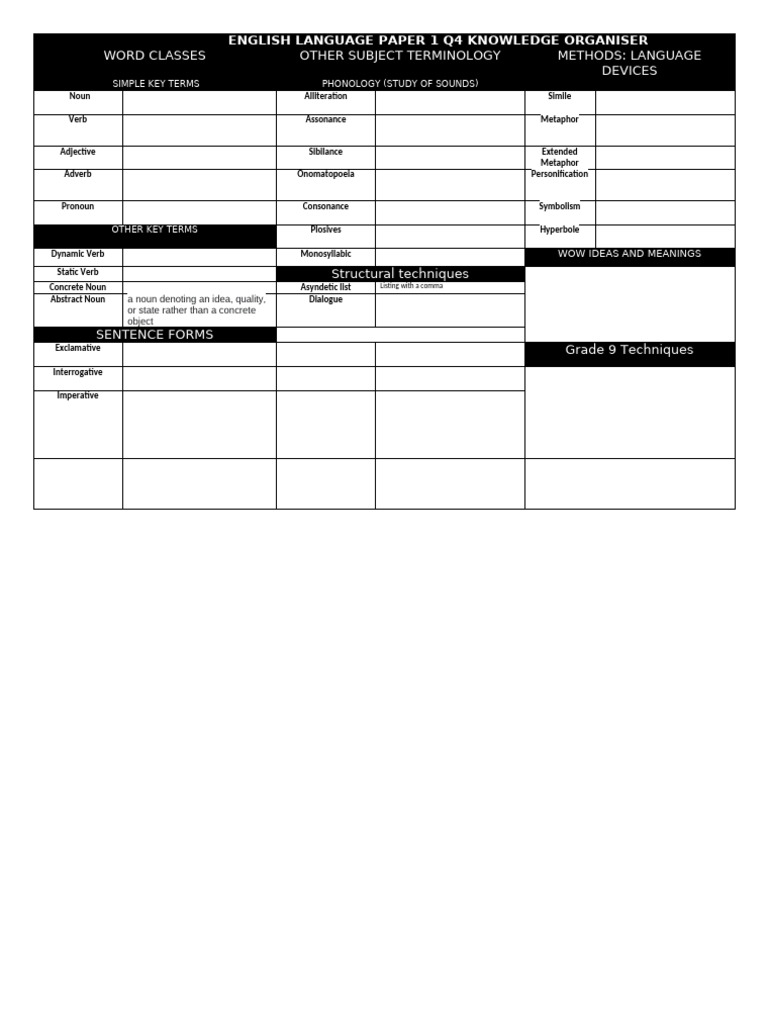 SPR Blank English Language Paper 1 Knowledge Organiser | PDF