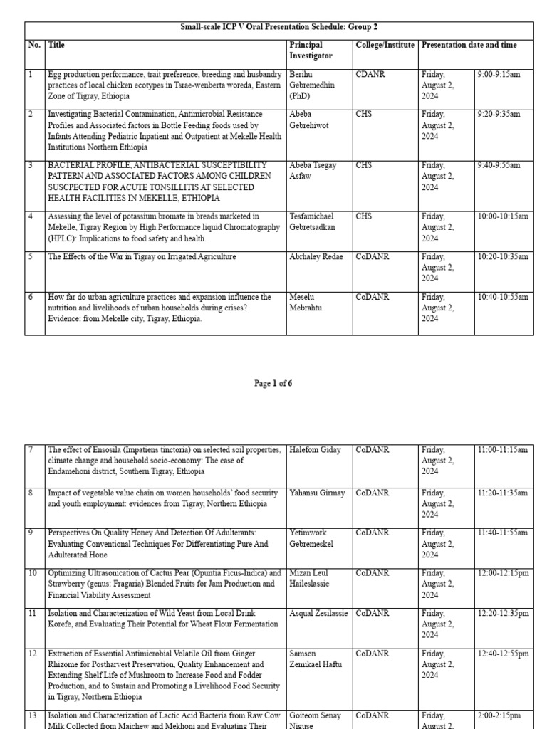 Presentation Schedule of Small-Scale ICP V Proposals - Group 2 | PDF ...