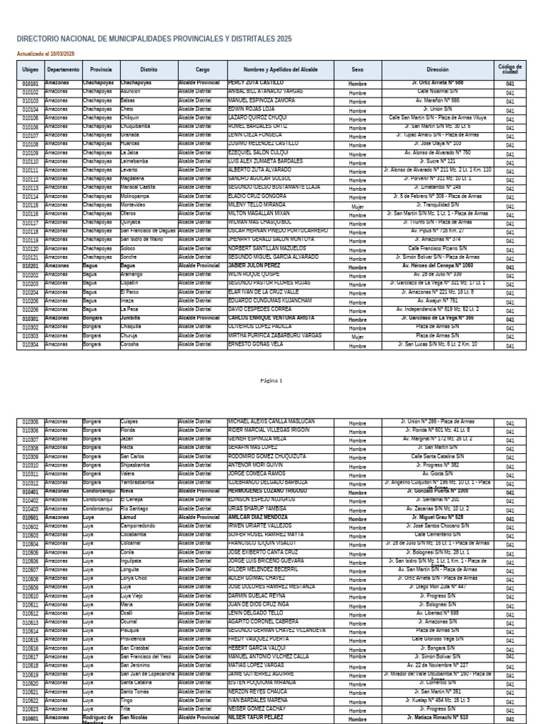 Directorio Municipalidades 2025 | PDF | Perú
