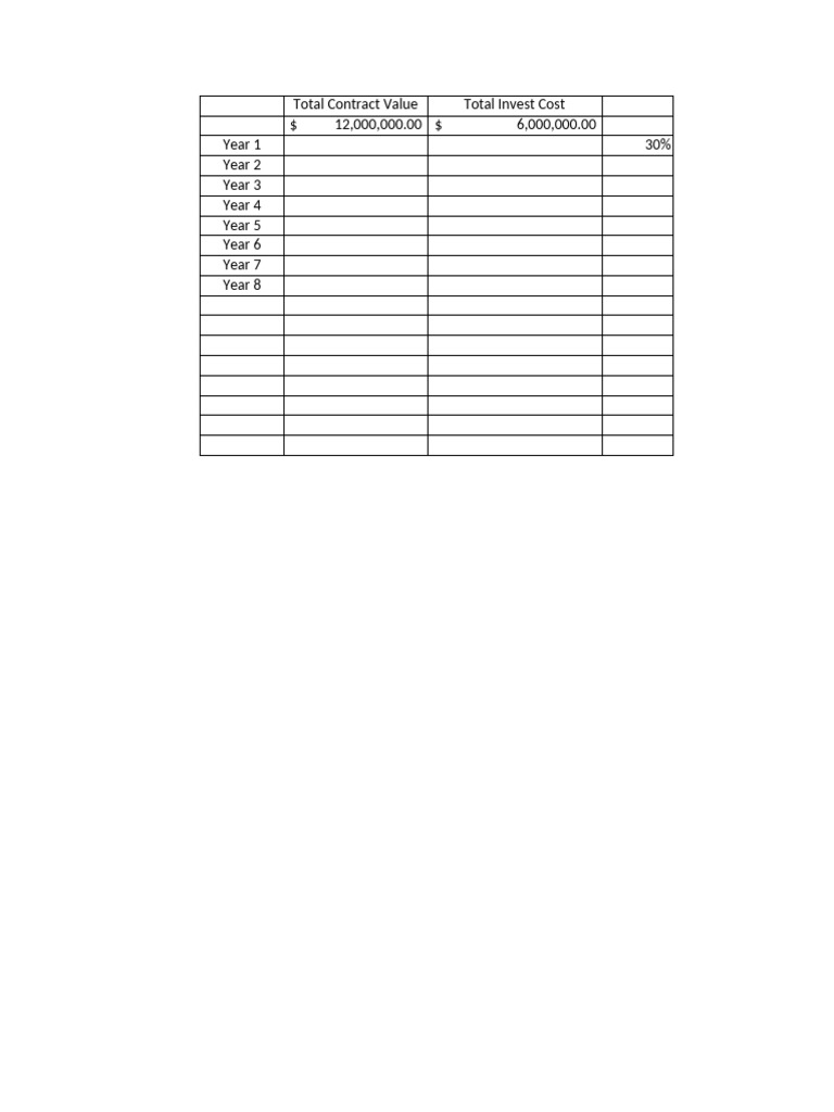 Total Contract Value Total Invest Cost $ 12,000,000.00 $ 6,000,000.00 Year 1 30% Year 2 Year 3 ...