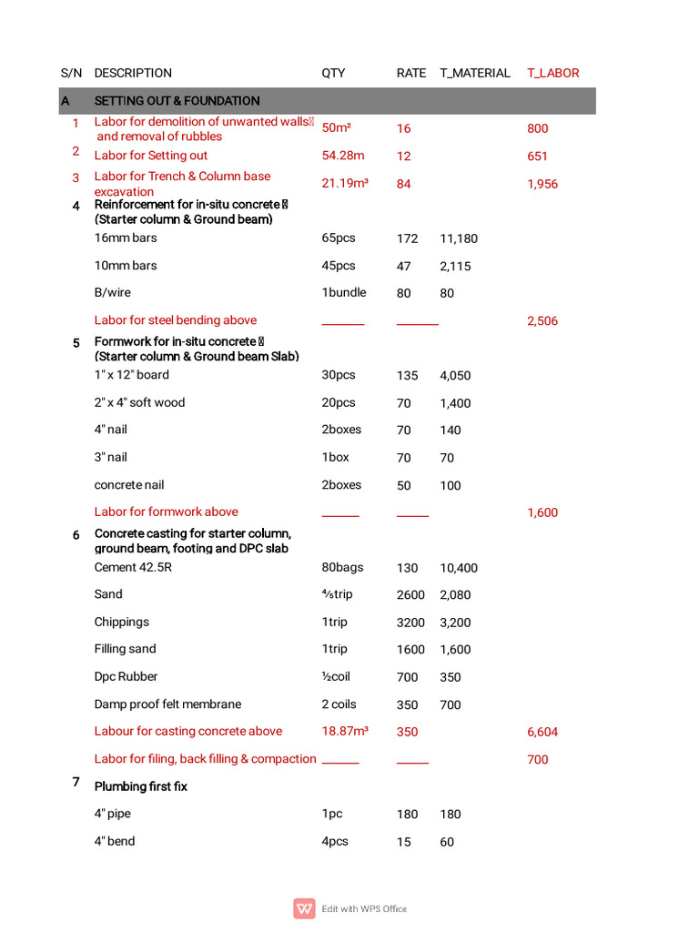 BOQ for Mr Alaska project Phase 1-WPS Office | PDF | Concrete | Beam (Structure)