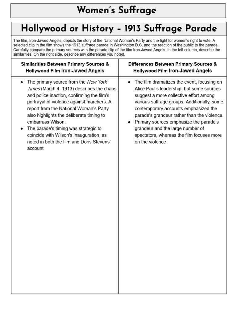 Women's Suffrage (No Images).docx | PDF | Women's Suffrage | Suffrage