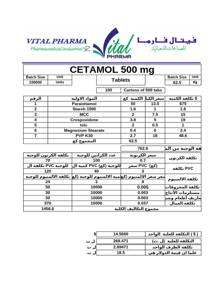 Cetamol 500 Mg | PDF