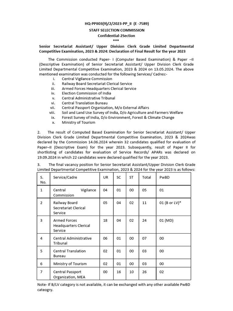 Final Appd Write Up SSA 23_26022025 | PDF