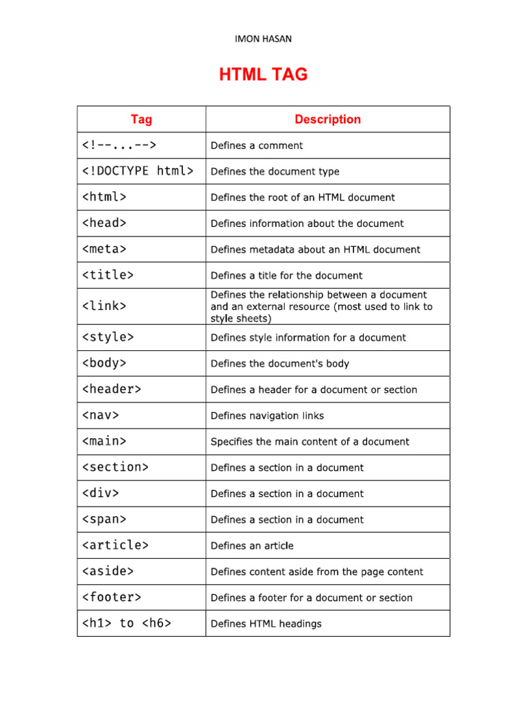 HTML Tag List Part 1 | PDF