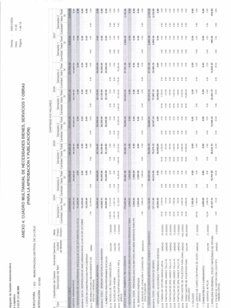 CMN 2024 Municipalidad Distrital de La Cruz | PDF
