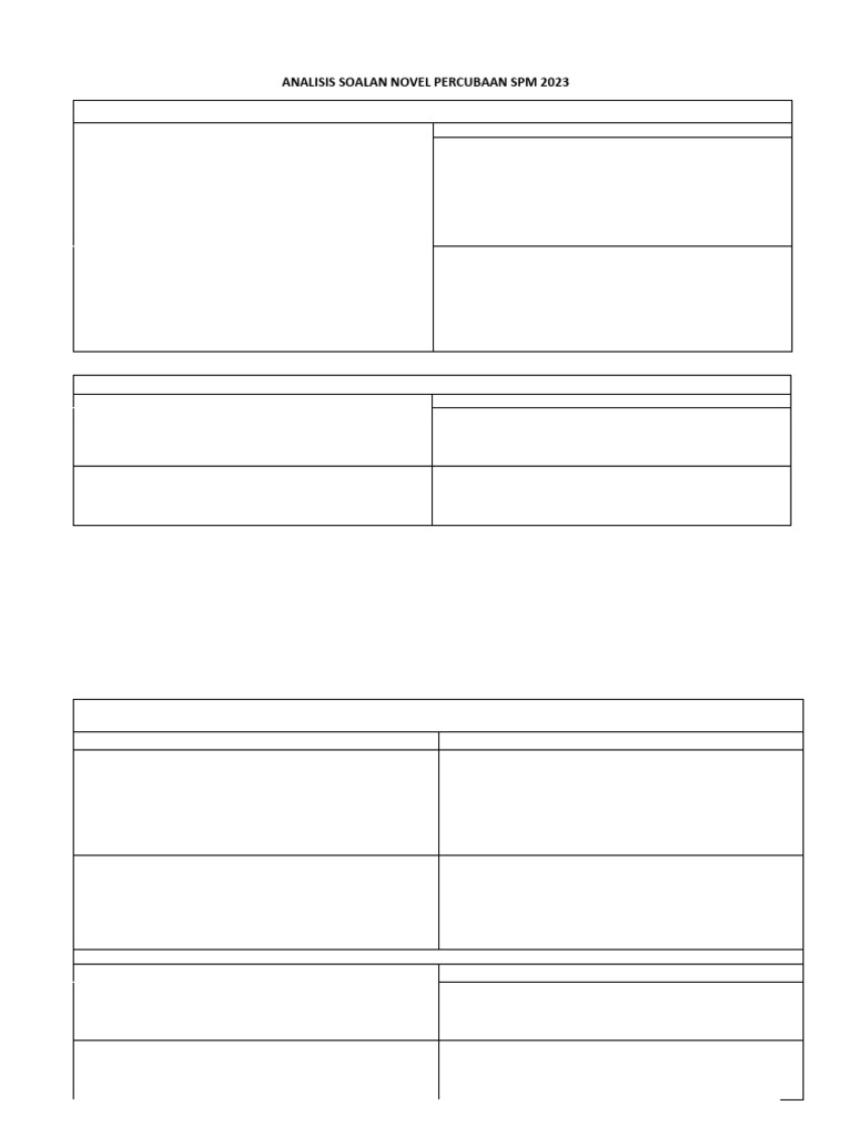 Analisis Soalan Novel Percubaan SPM 2023 | PDF