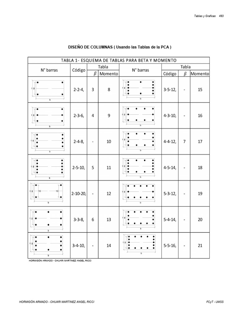 Tablas PCA | PDF