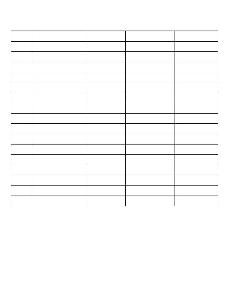 NEET Functional Groups Priority Table | PDF