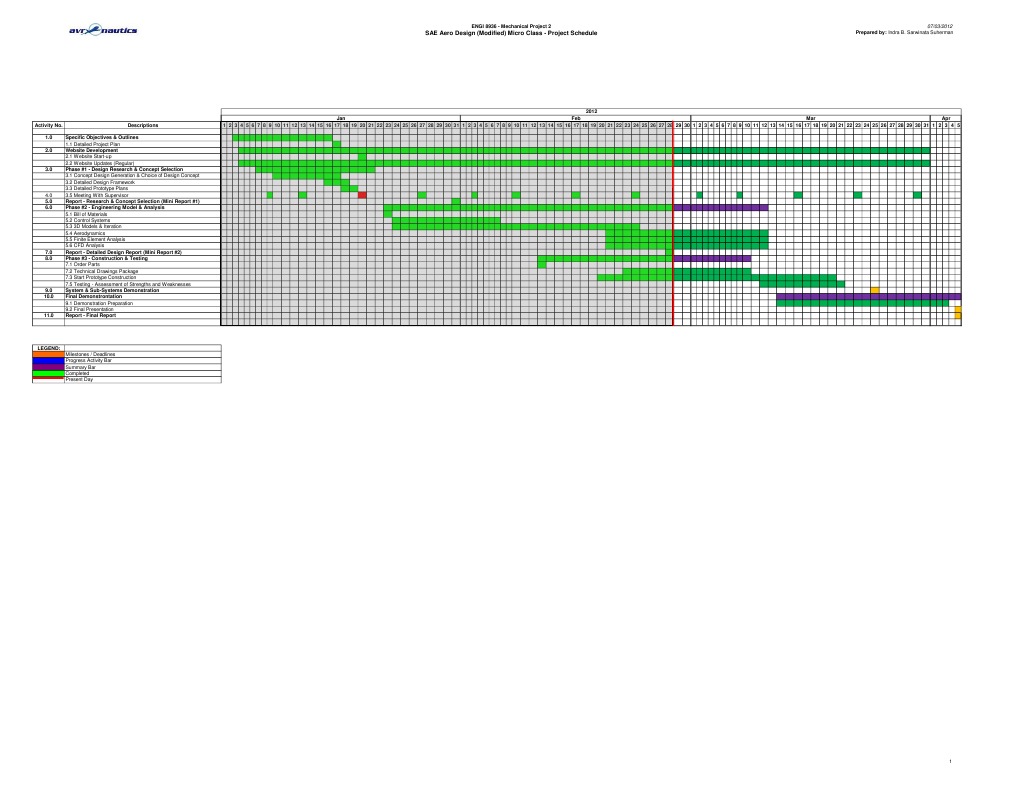 SAE Aero Design Project Schedule 2012 | PDF | Teaching Mathematics