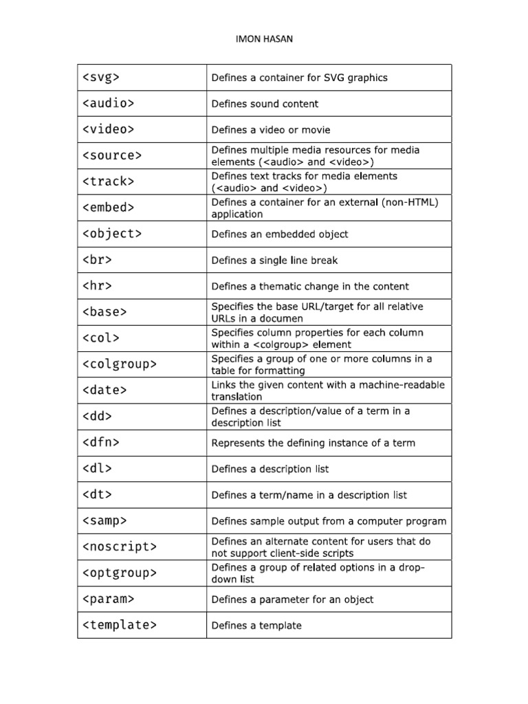HTML Tag List Part 5 | PDF