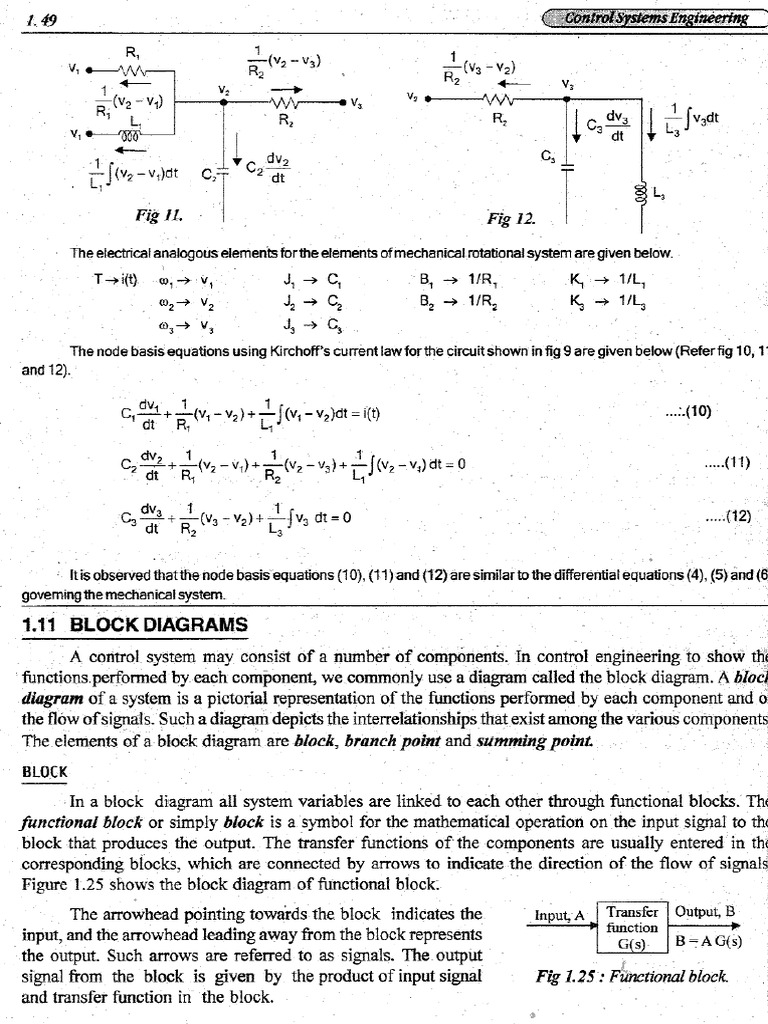 Control Engineering - Module 2 | PDF