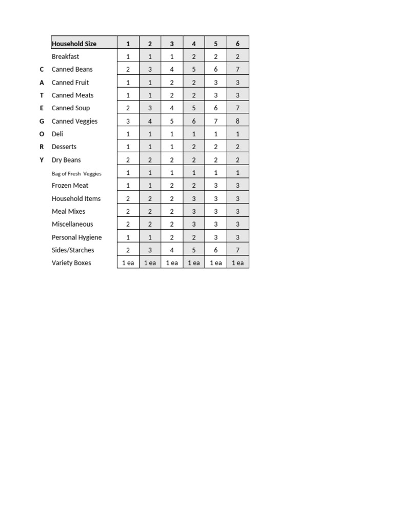 Category Limits Chart | PDF