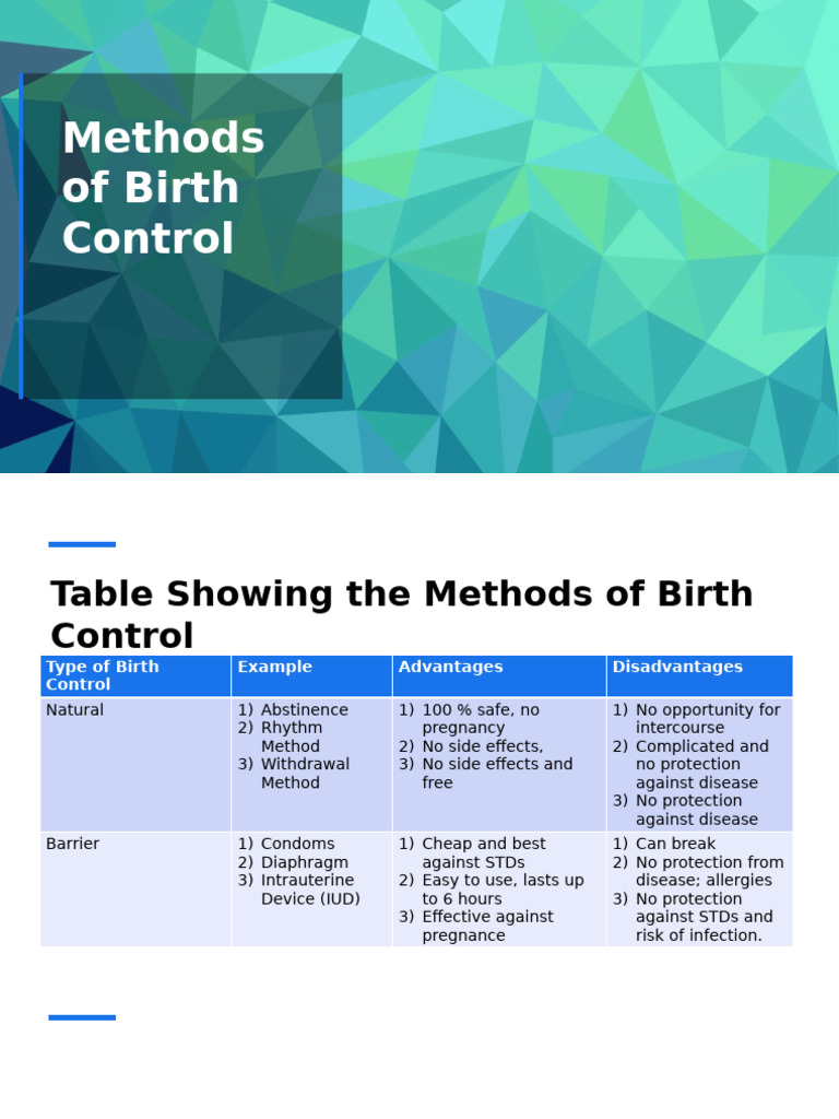 Methods of Birth Control | PDF