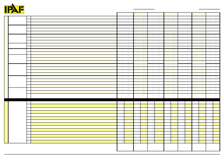 Check List Ipaf | PDF | Pneu