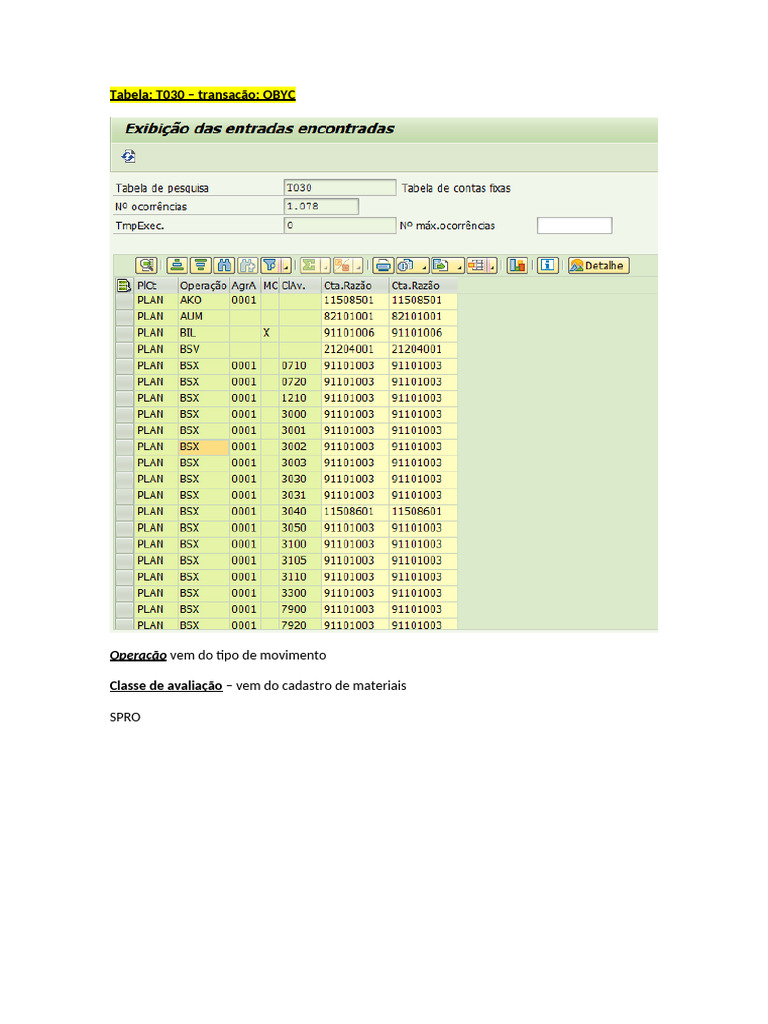 OBYC - Tabela T030 | PDF