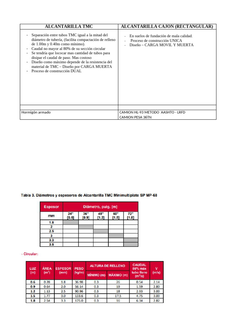 Alcantarilla TMC | PDF