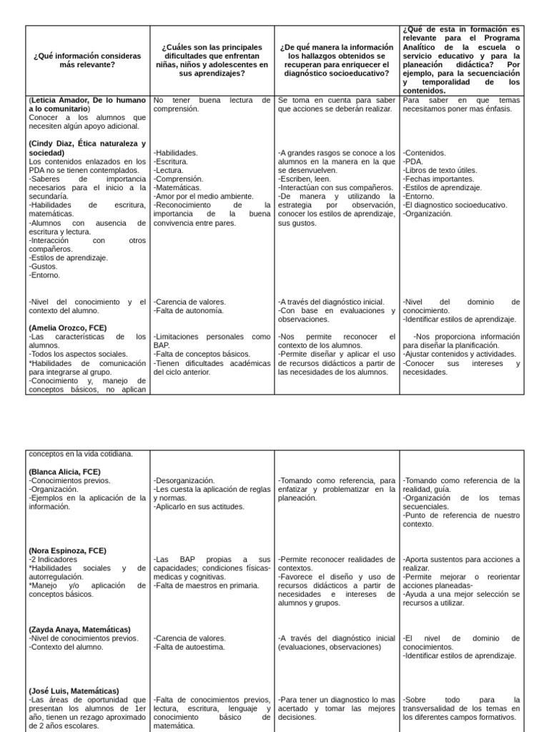 Cuadernillo Cte | PDF | Aprendizaje | Aprendiendo estilos