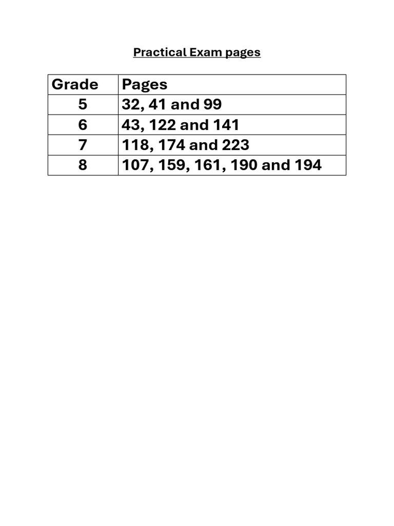 Practical Exam Pages | PDF