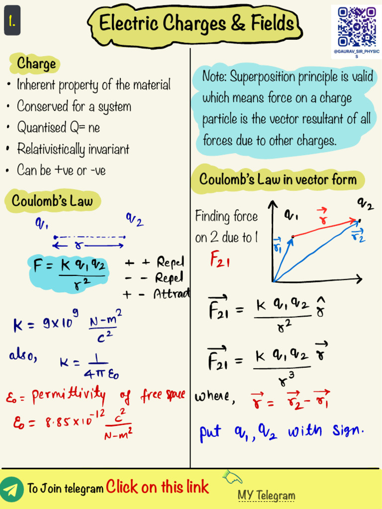 Electrostatics Complete Mind Maps | PDF | Force | Potential Energy