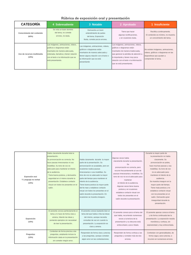 Rúbrica para Evaluar Exposiciones Orales | PDF | Comunicación humana