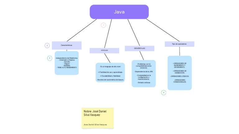 Java 20250403 210959 0000 | PDF