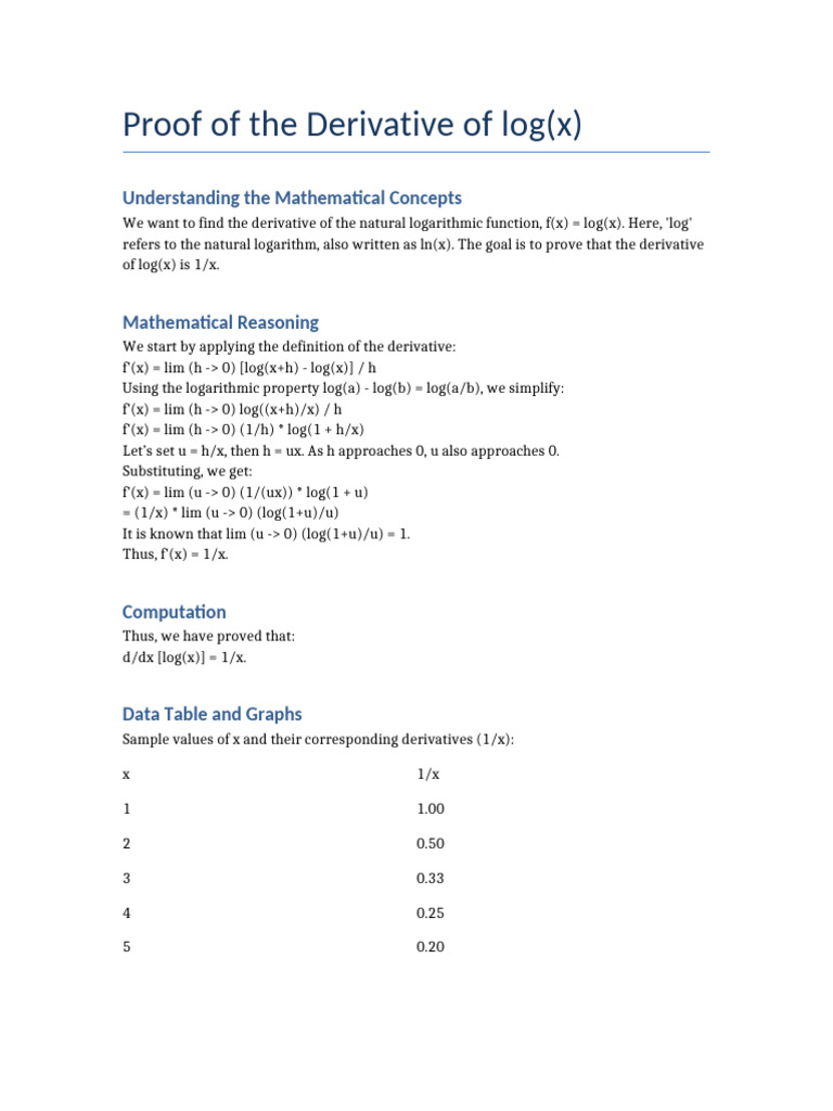 Proof of The Derivative of Logx | PDF